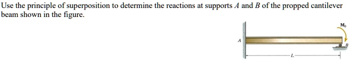 SOLVED: Use the principle of superposition to determine the reactions ...