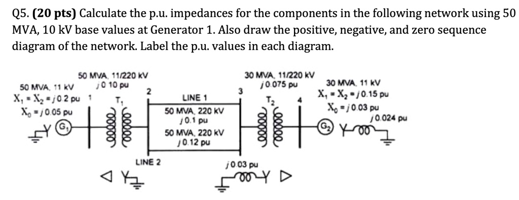 SOLVED: Q5. (20 pts) Calculate the per unit (p.u.) impedances for the components in the ...