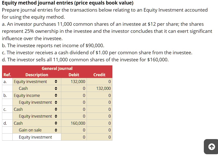 Equity method journal entries (price equals book value) Prepare journal ...