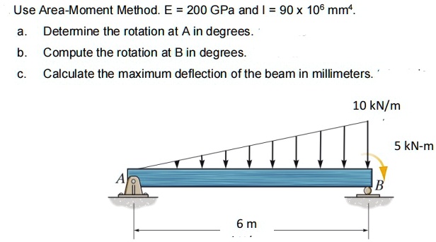structural theory deflection of determinate beams area moment method show complete step by step ...