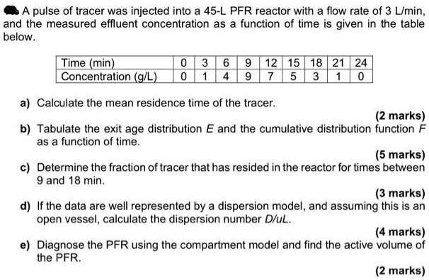 SOLVED: A pulse of tracer was injected into a 45-L PFR reactor with a ...