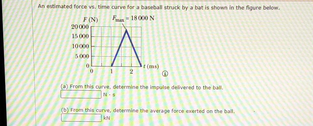 SOLVED: A. from this curve determine the impulse delivered to the ball B. from this curve ...
