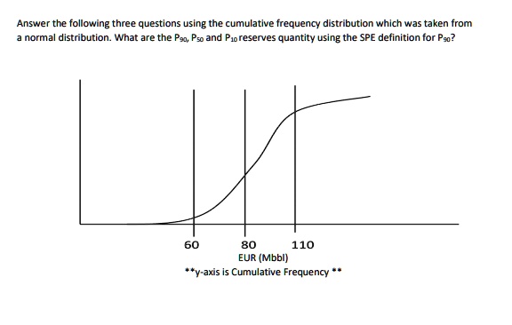 VIDEO solution: Answer the following three questions using the ...