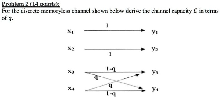 Problem 2 (14 points): For the discrete memoryless channel shown below, derive the channel ...