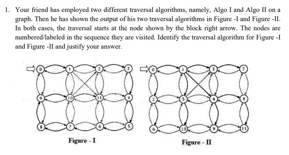 Solved Your Friend Has Employed Two Different Traversal Algorithms Namely Algo I And Algo Ii 