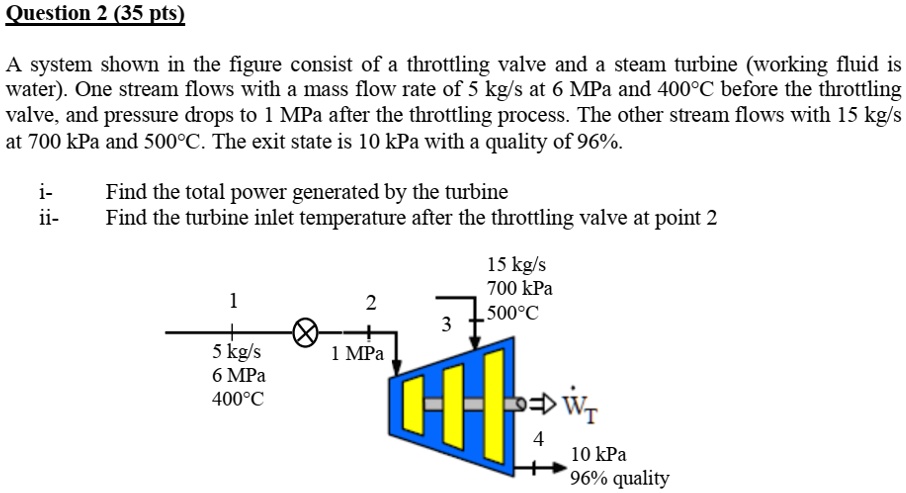 SOLVED: A system shown in the figure consists of a throttling valve and ...