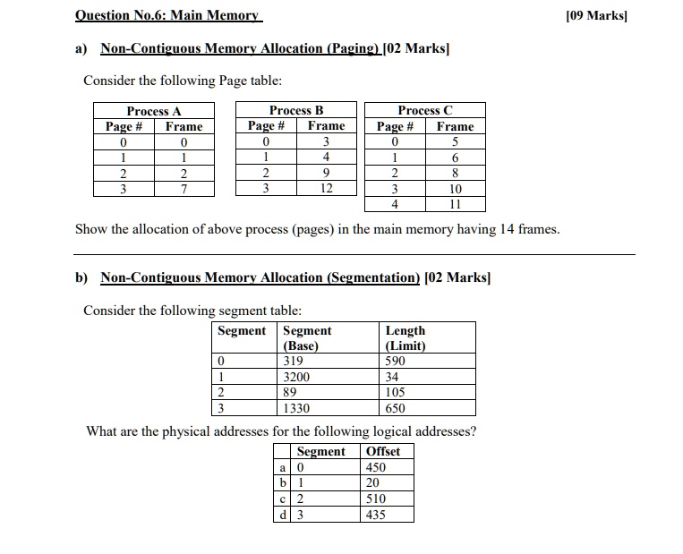SOLVED: Question No. 6: Main Memory [09 Marks] Non-Contiguous Memory ...