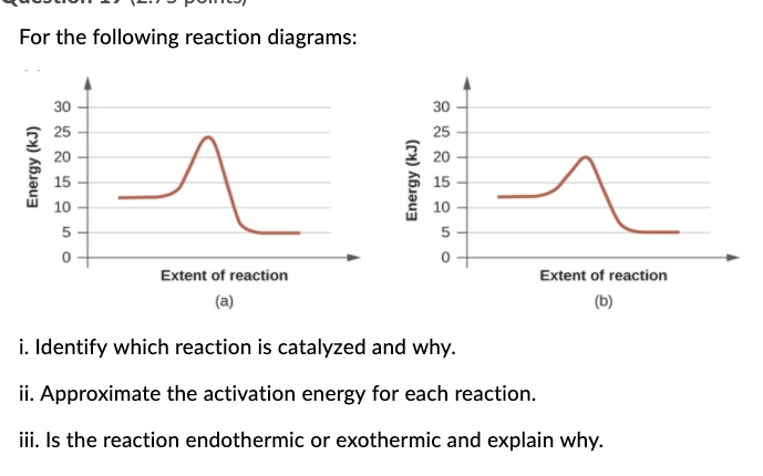 SOLVED: For the following reaction diagrams: 2 1 15 2 1 Extent of ...