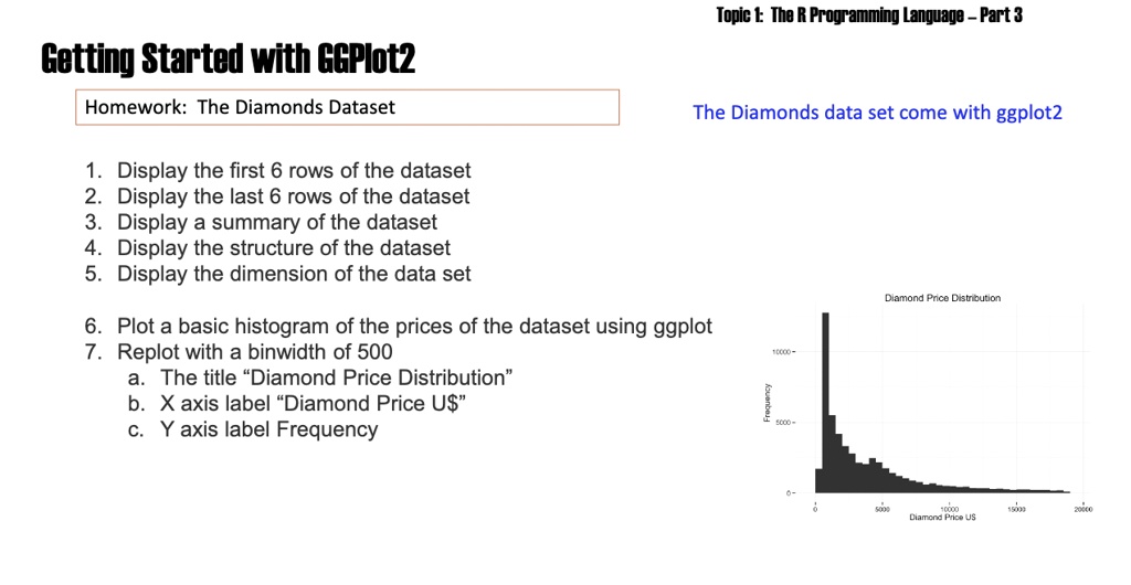 Solved Topic E The R Programming Language Part 3 Getting Started With Ggplot2 Homework The