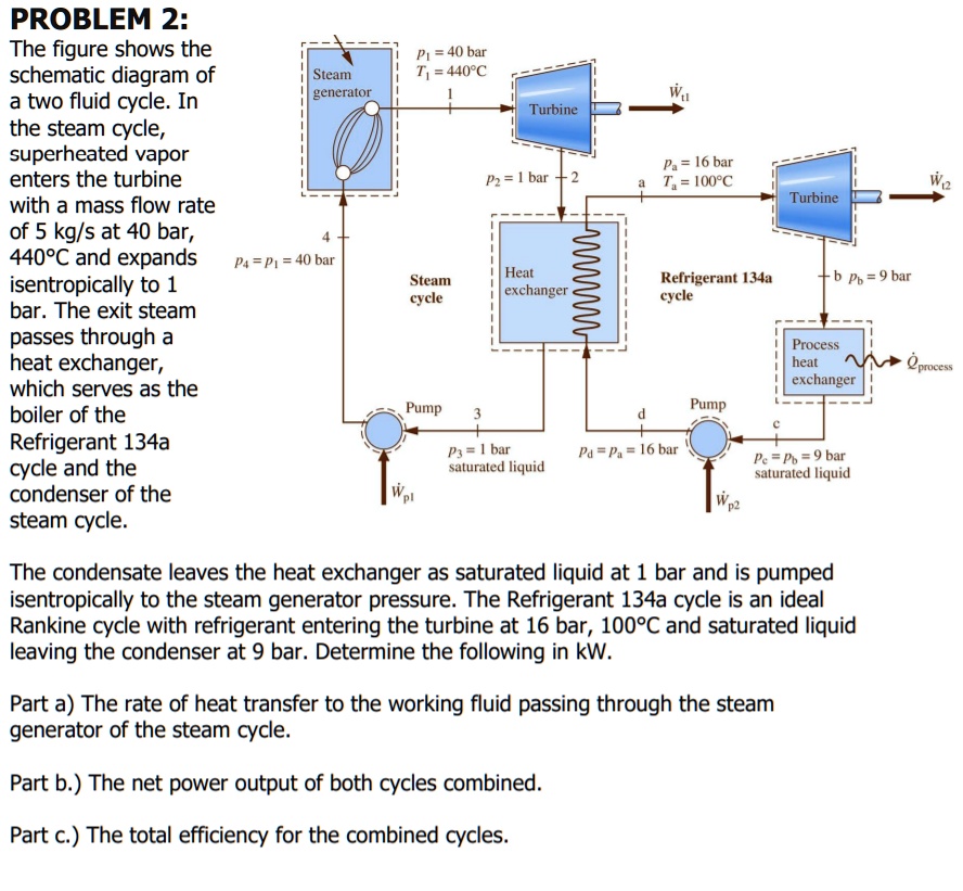 PROBLEM 2: The figure shows the schematic diagram of a two fluid cycle ...