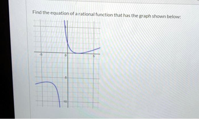 SOLVED: Find the equation ofa rational function that has the graph ...