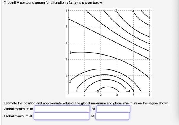 Contour Diagram For Function Fx Y Shown Below Estimate The Position And Approximate Value Of 