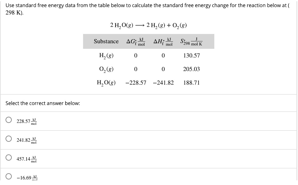 SOLVED: Use standard free energy data from the table below to calculate ...