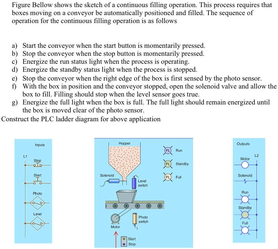 Figure below shows the sketch of a continuous filling operation. This ...