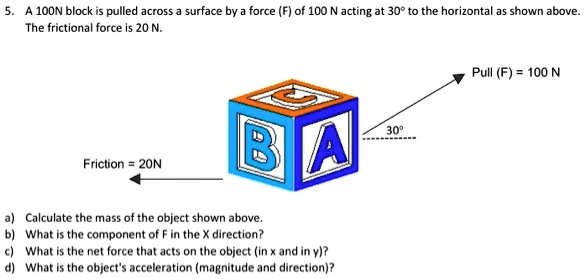 1oon block pulled across surface by force f of 100 acting at 300 the horizonta the frictional ...