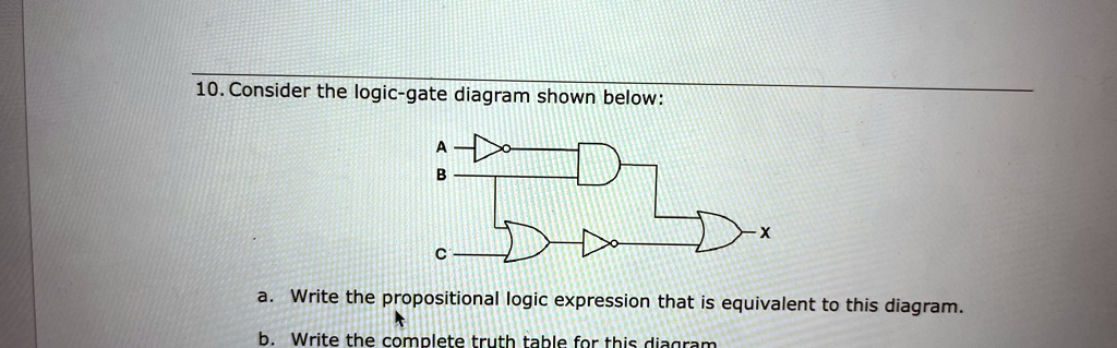 Consider the logic-gate diagram shown below: a. Write the propositional ...