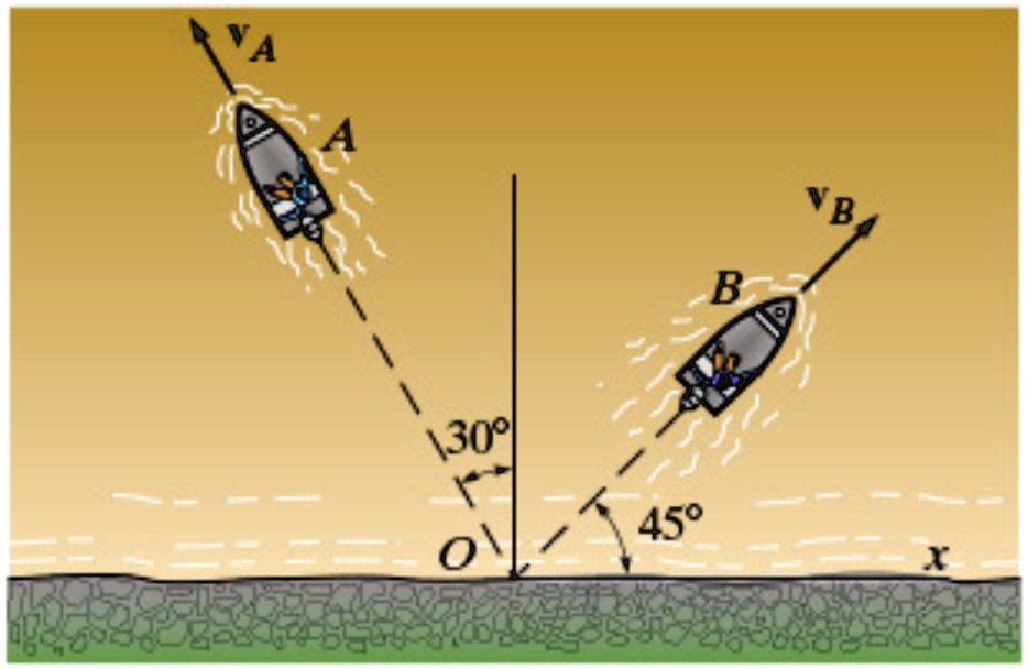 Solved Two Boats Leave The Shore At The Same Time And Travel In The