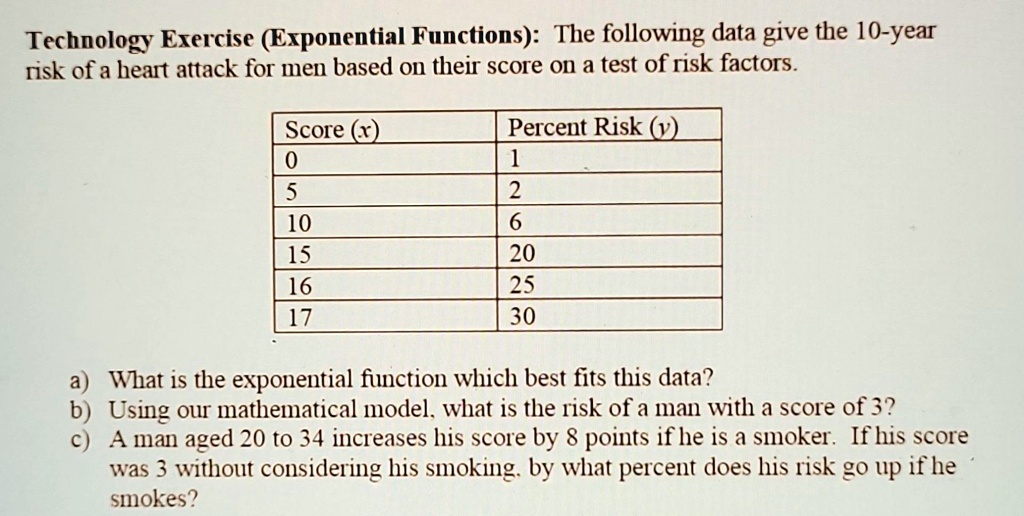 SOLVED: Technology Exercise (Exponential Functions): The following data ...