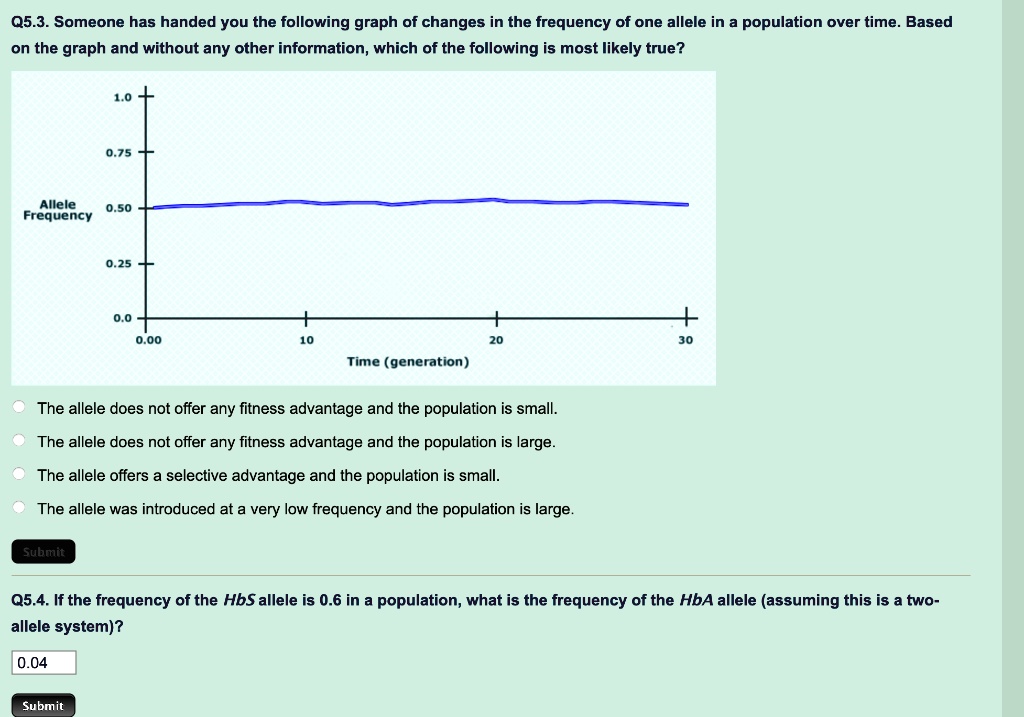 Q5.3. Someone has handed you the following graph of changes in the ...