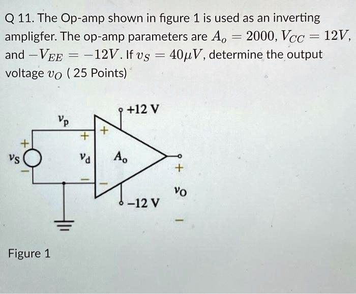 Q 11. The Op-amp shown in figure 1 is used as an inverting amplifier. The op-amp parameters are ...