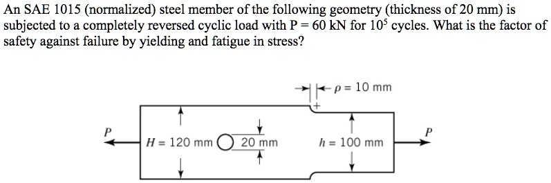 An SAE 1015 (normalized) steel member of the following geometry ...