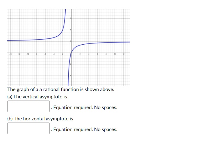 SOLVED: The graph of a a rational function is shown above The vertical ...
