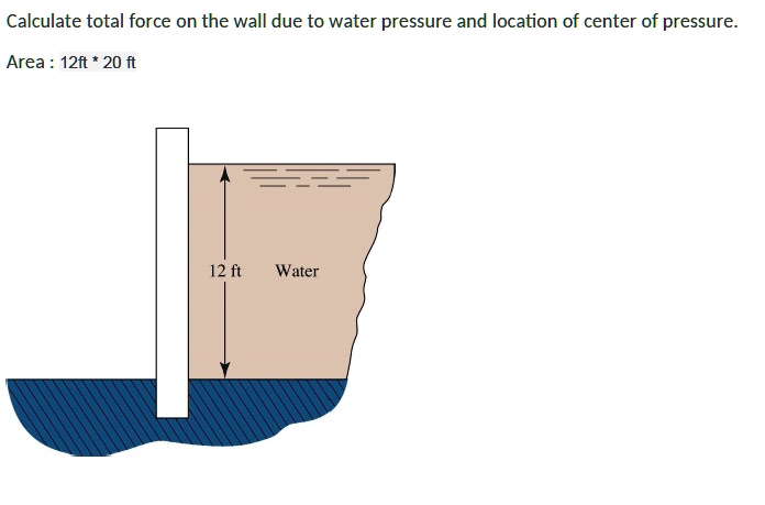 SOLVED: Calculate total force on the wall due to water pressure and ...