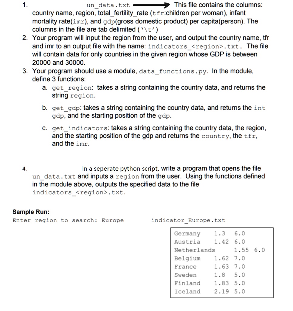 SOLVED: 1. undata.txt: This file contains the columns country name, region, total fertility rate ...