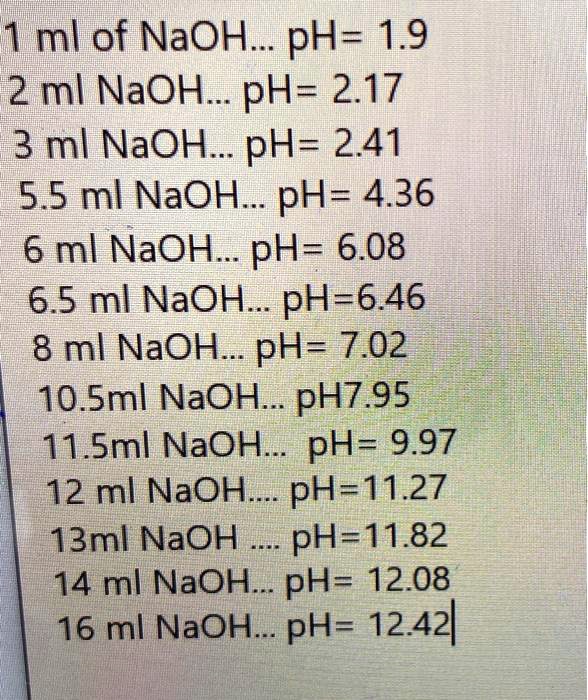 SOLVED: 1 ml of NaOH, pH = 1.9 2 ml NaOH, pH = 2.17 3 ml NaOH, pH = 2.41 5.5 ml NaOH, pH = 4.36 ...