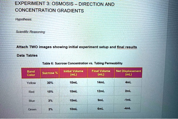 SOLVED: Text: EXPERIMENT 3: OSMOSIS DIRECTION AND CONCENTRATION ...