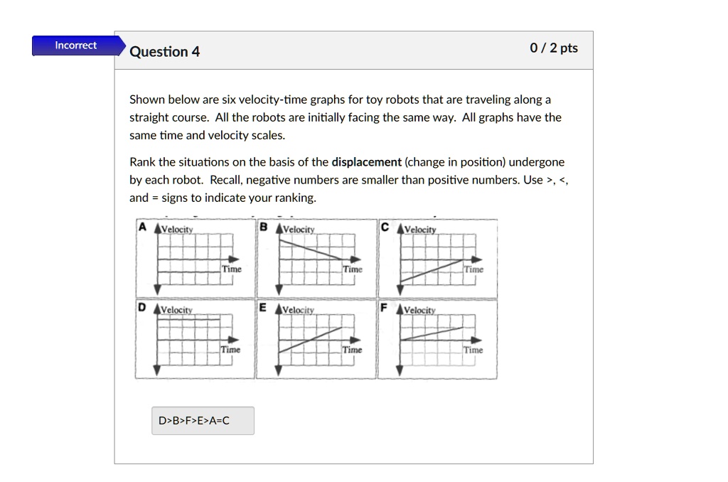 incorrect question 4 2 pts shown below are six velocity time graphs for toy robots that are ...