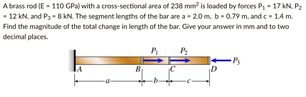 SOLVED: A brass rod (E = 110 GPa) with a cross-sectional area of 238 mm2 is loaded by forces P1 ...