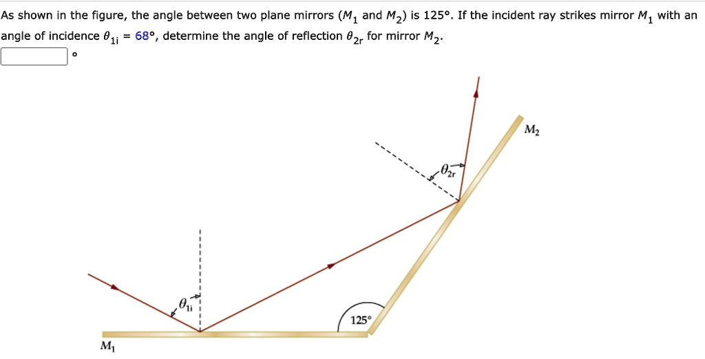 SOLVED: As shown in the figure, the angle between two plane mirrors (M1 ...