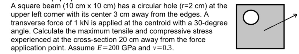 a square beam 10cmtimes 10cm has a circular hole r2cm at the upper left ...