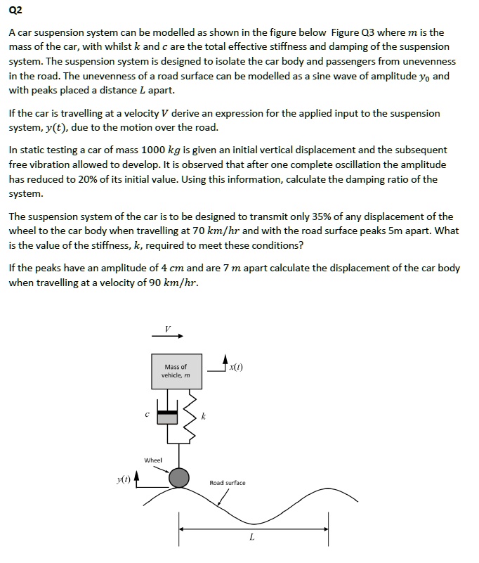 SOLVED: Q2 A car suspension system can be modelled as shown in the ...