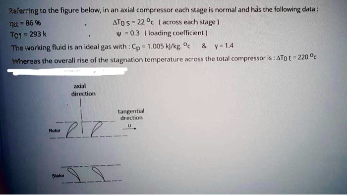 Referring to the figure below, in an axial compressor each stage is ...