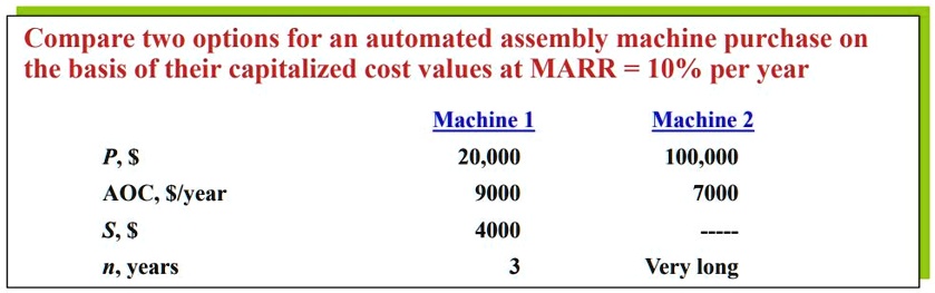 SOLVED: Compare two options for an automated assembly machine purchase on the basis of their ...