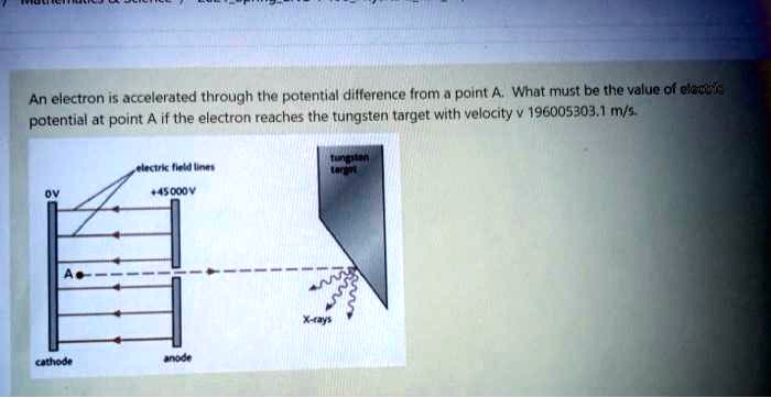 SOLVED:An electron Is accelerated through the potential dilfererce Iram ...