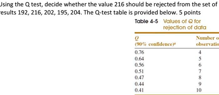 Jsing the q test decide whether the value 216 should be...