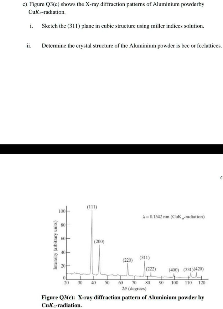 SOLVED: Figure Q3(c) shows the X-ray diffraction patterns of Aluminium ...