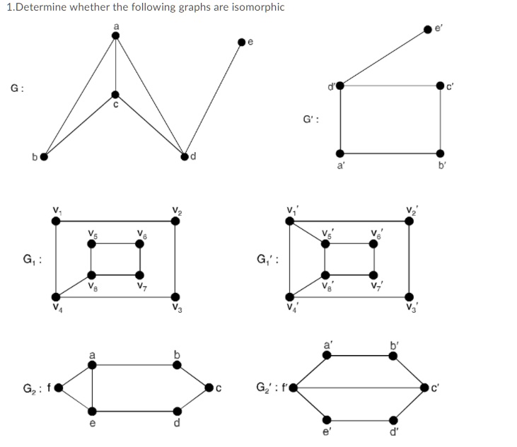 Determine whether the following graphs are isomorphic.