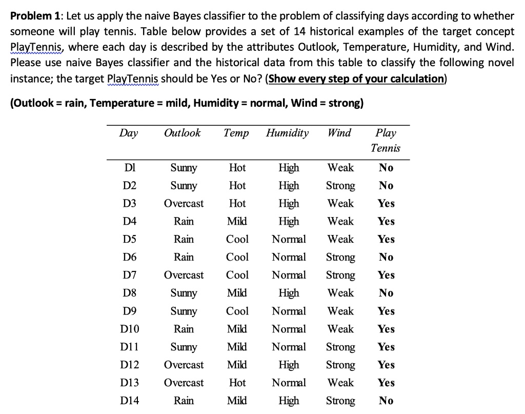 Solved Problem 1 Let Us Apply The Naive Bayes Classifier To The Problem Of Classifying Days 