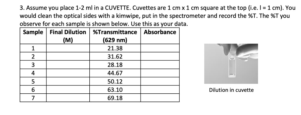 SOLVED:Assume you place 1-2 ml in a CUVETTE. Cuvettes are 1 cm X 1 cm ...