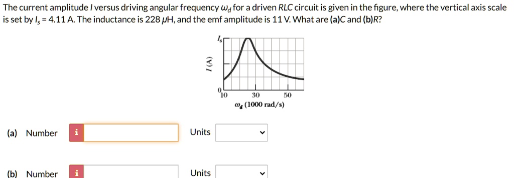 SOLVED: The current amplitude versus driving angular frequency Ï‰a for a driven RLC circuit is ...
