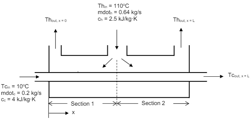A concentric-tube heat exchanger is operated as illustrated in Figure 1 ...