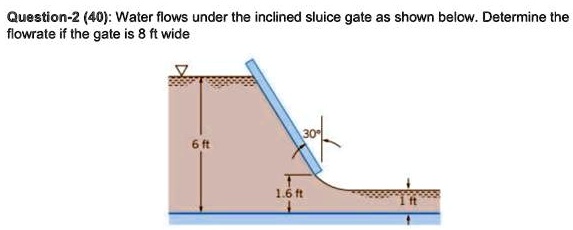 SOLVED: Question-2(40):Water flows under the inclined sluice gate as ...