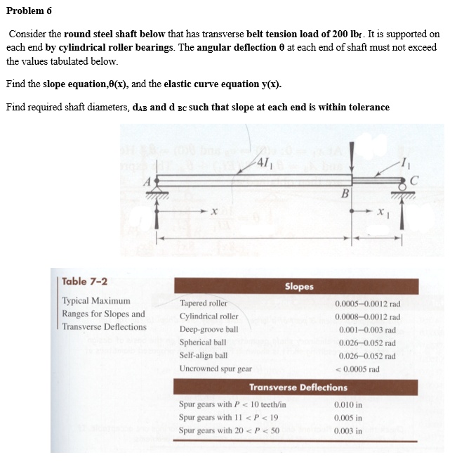 SOLVED: Problem 6 Consider the round steel shaft below that has a ...