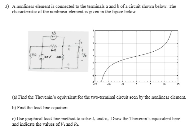 SOLVED: 3) A nonlinear element is connected to the terminals a and b of ...