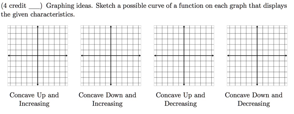 SOLVED:(4 credit Graphing ideas. Sketch possible curve of a function on each graph that displays ...
