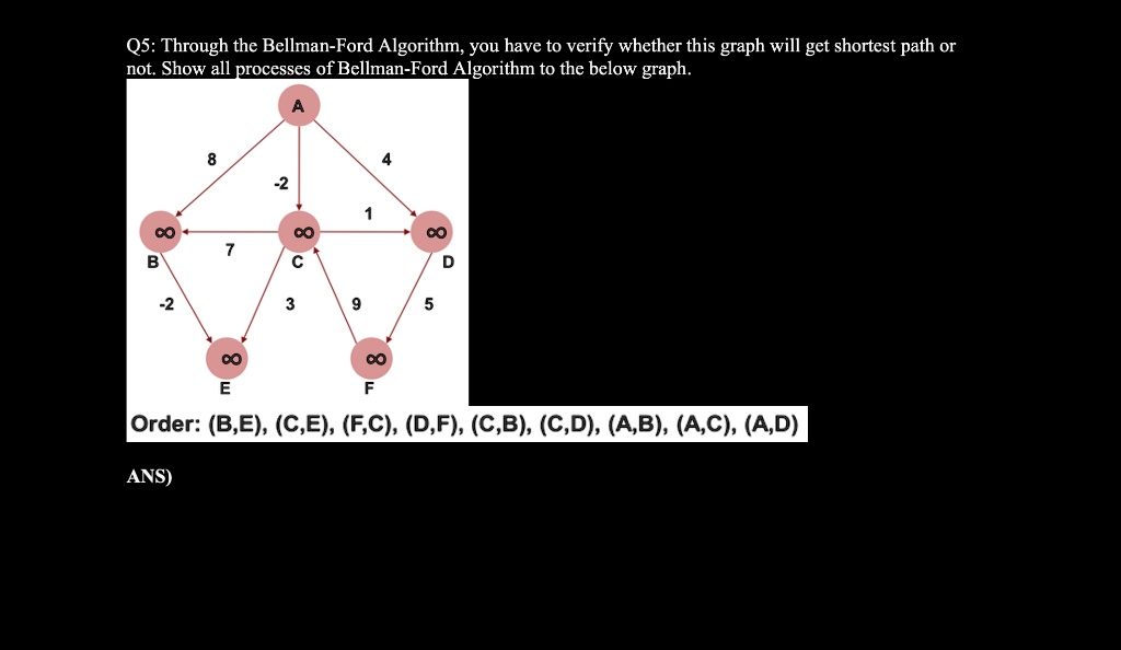 Solved Algorithms Using The Bellman Ford Algorithm You Need To Verify Whether This Graph Will